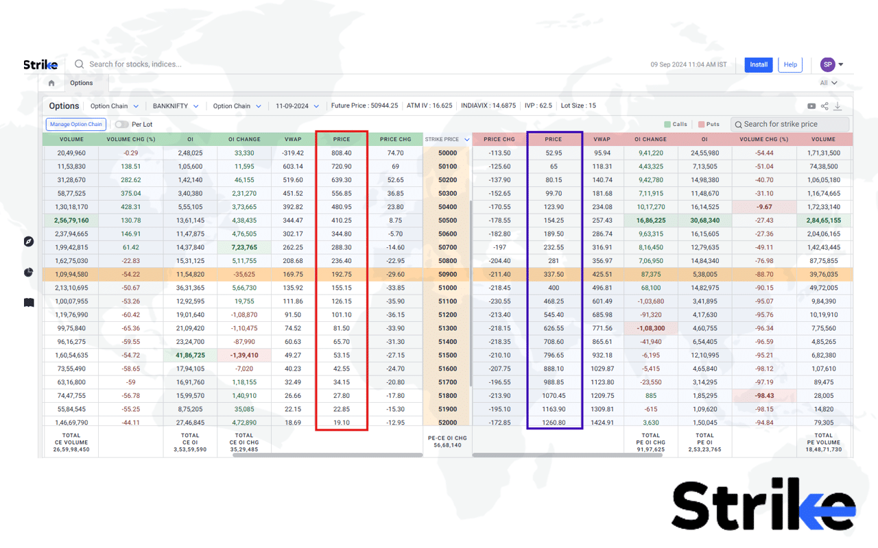 Option Premium: Overview, Components, Factors, Calculation, Trading ...
