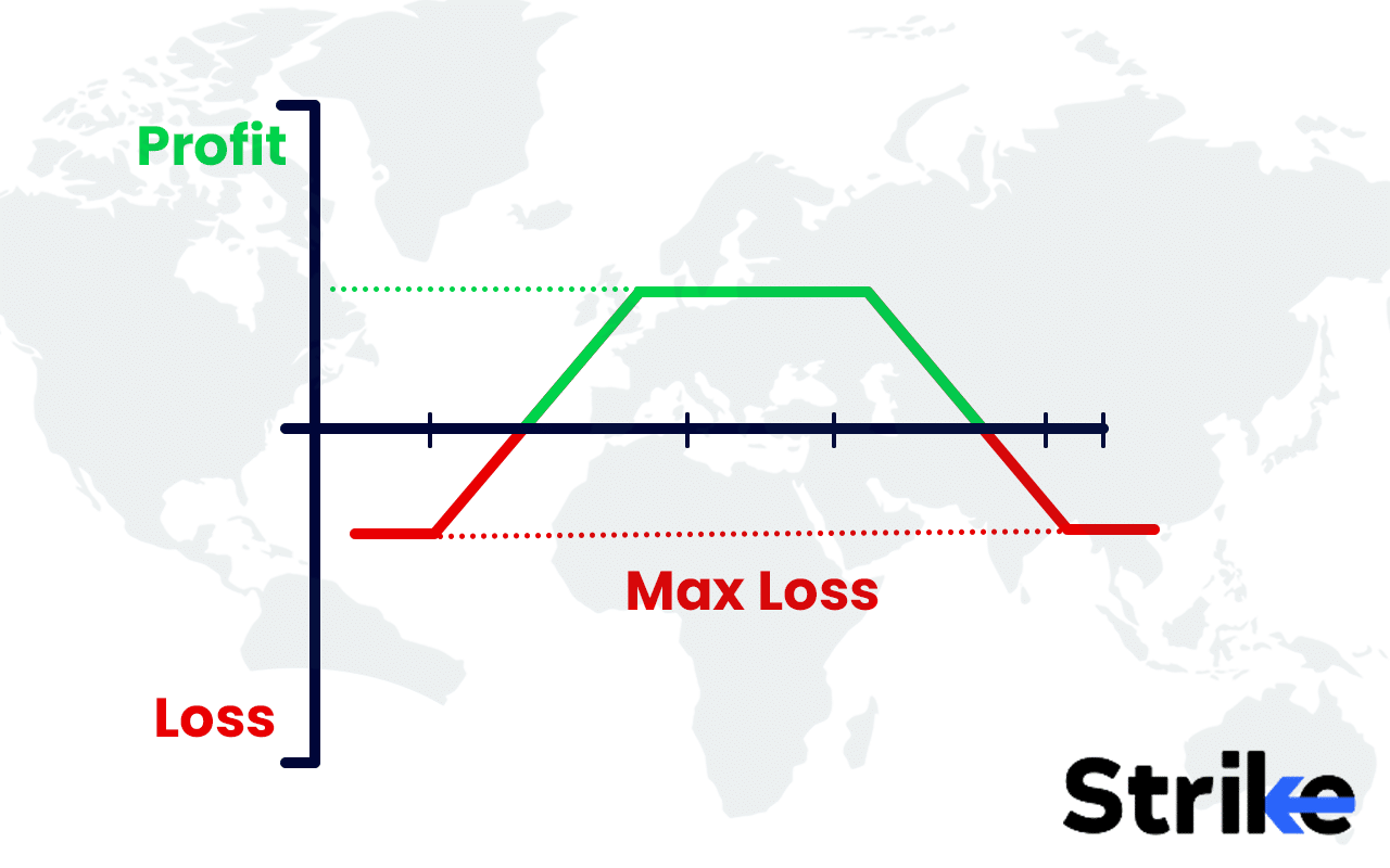 Option Selling: Overview, Factors, Example, Types, Risks & Rewards ...