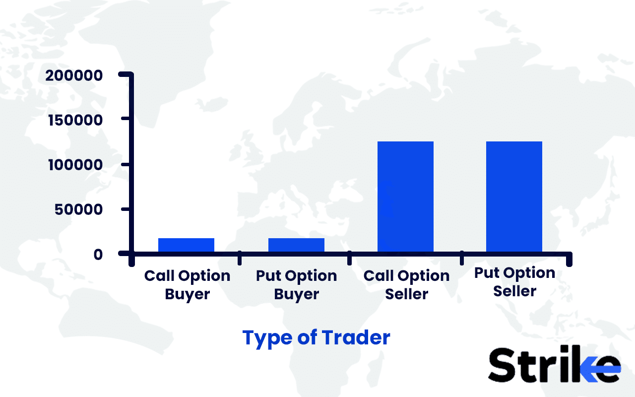 Option Buying vs. Option Selling – Know the difference, benefits and risks