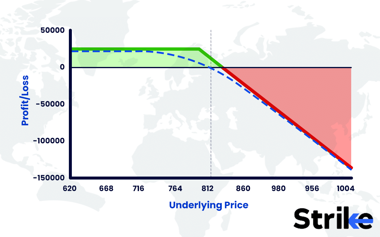 Option Buying vs. Option Selling – Know the difference, benefits and risks