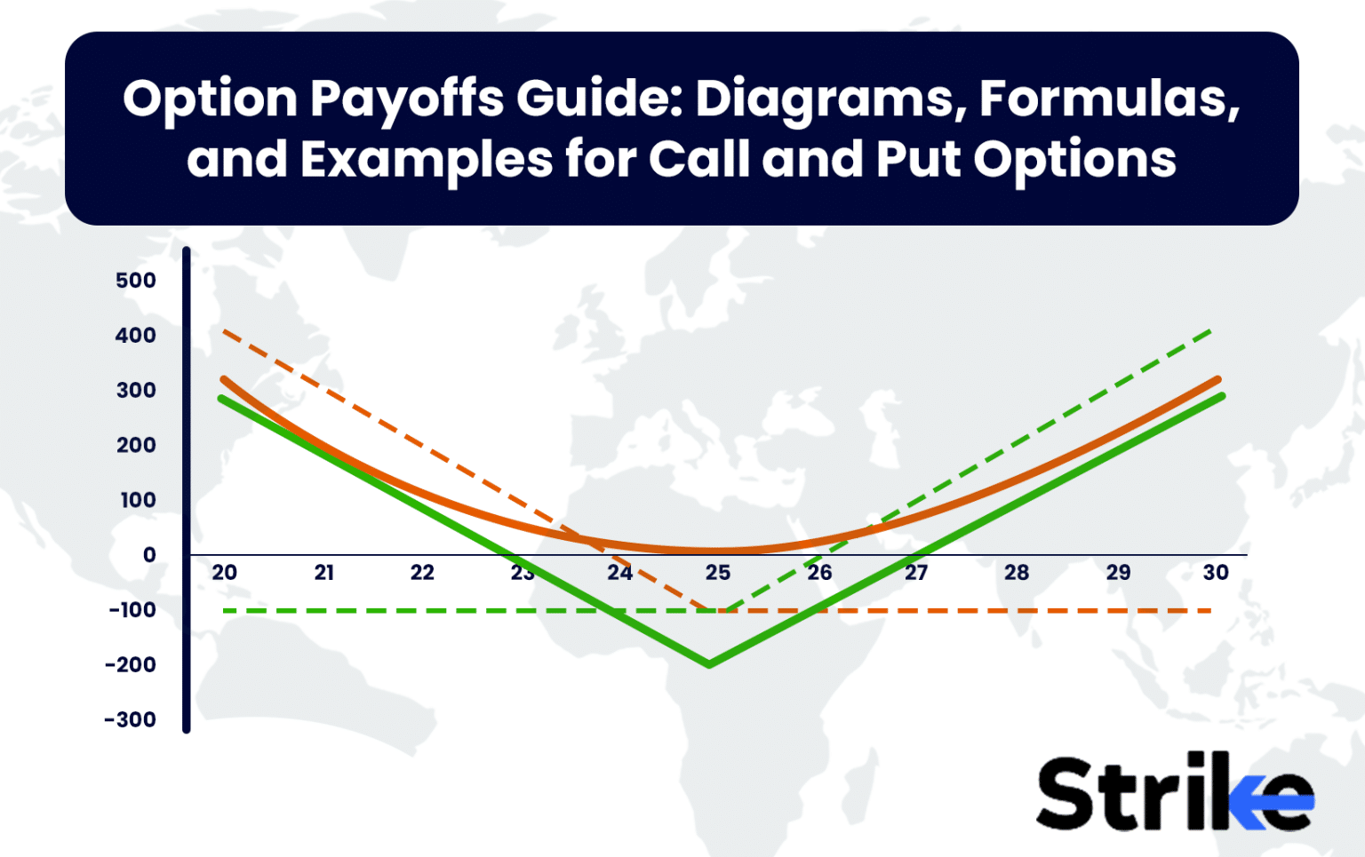 Option Payoffs Guide: Diagrams, Formulas, and Examples for Call and Put ...