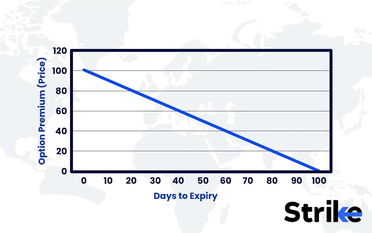 Option Buying vs. Option Selling – Know the difference, benefits and risks
