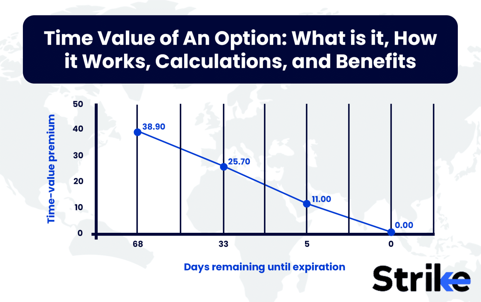 Time Value of An Option: What is it, How it Works, Calculations, and ...