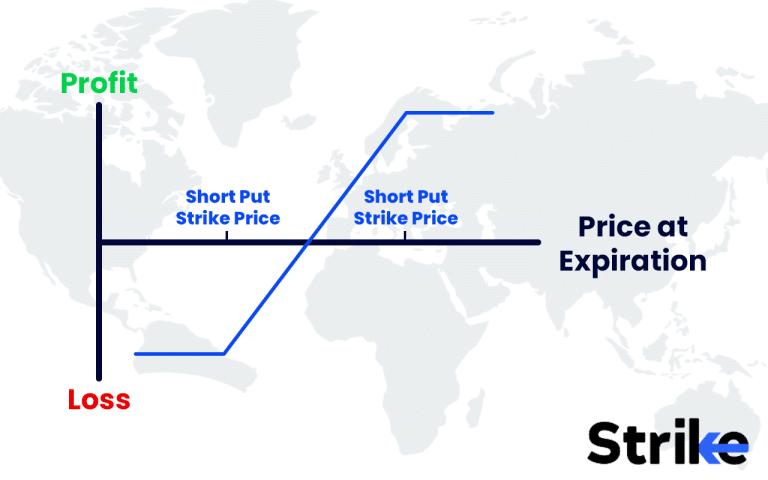 Options Spread Strategy: Overview, Types, Example, Uses, Trading Guide ...