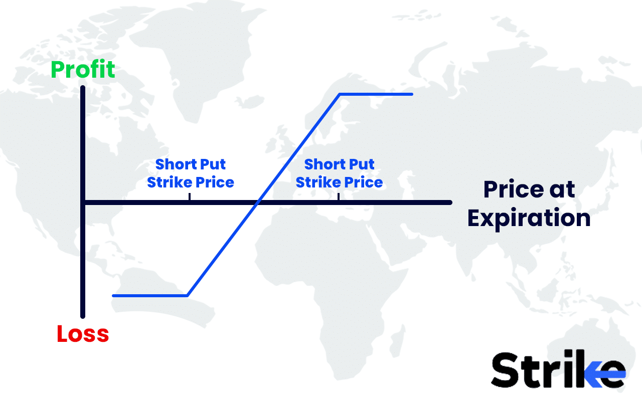 Options Spread Strategy: Overview, Types, Example, Uses, Trading Guide ...