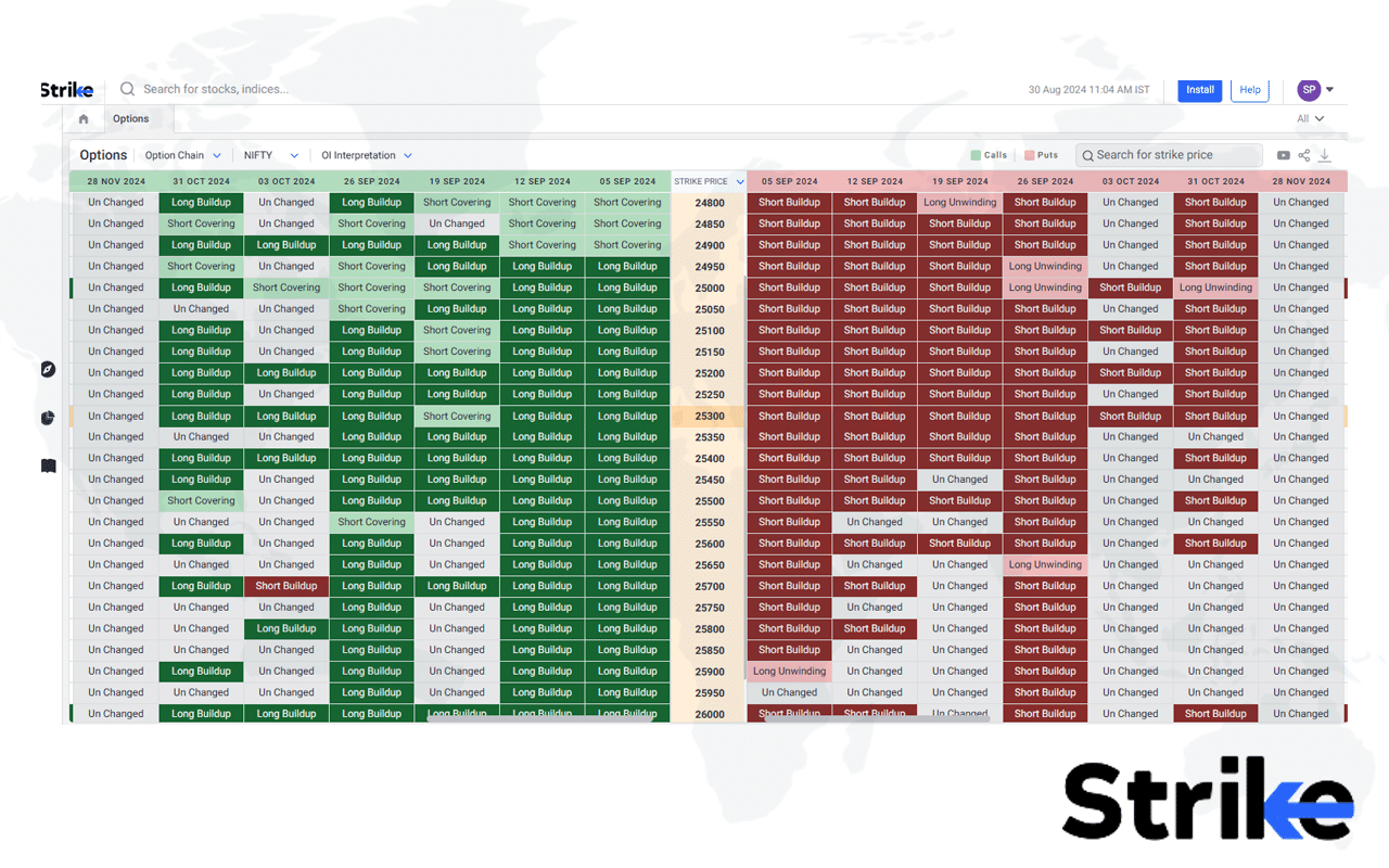 Expiry of Option: Overview, Types, Expiry Day, Pricing, Trading Guide ...