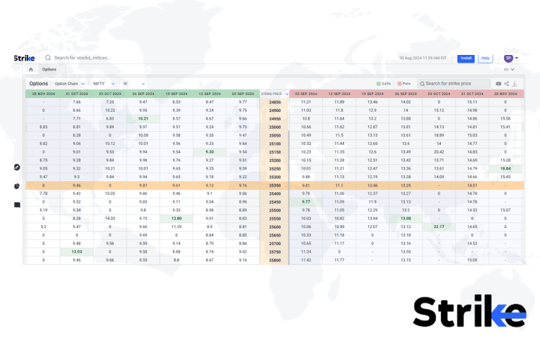 Expiry of Option: Overview, Types, Expiry Day, Pricing, Trading Guide ...