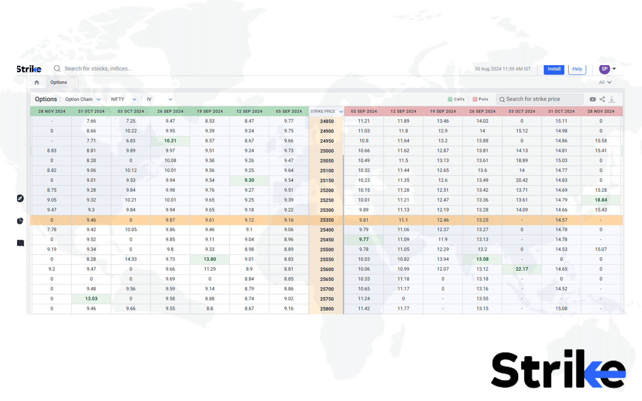 Expiry of Option: Overview, Types, Expiry Day, Pricing, Trading Guide ...
