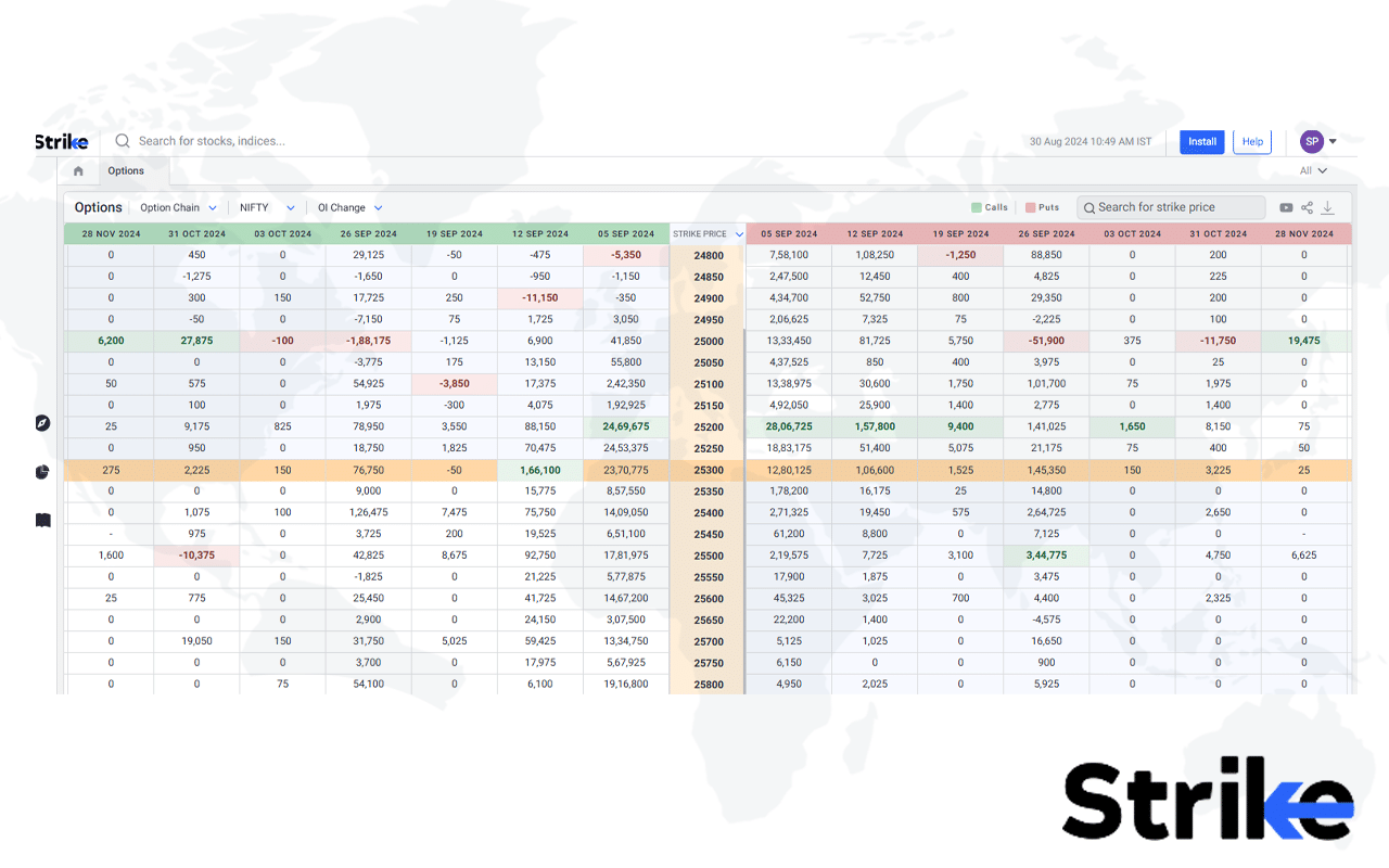 Expiry of Option: Overview, Types, Expiry Day, Pricing, Trading Guide ...