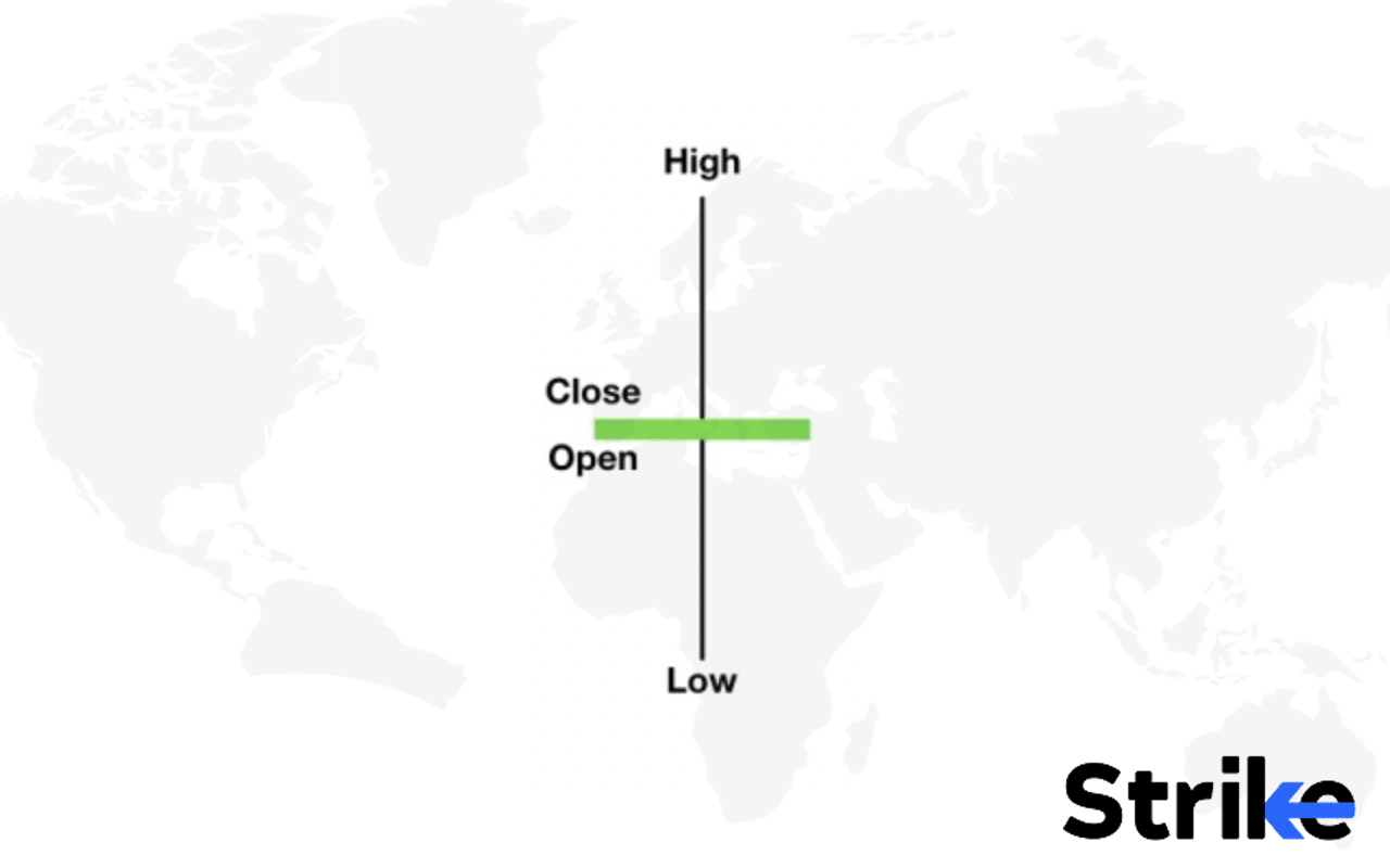 Doji Candlestick Pattern: Definition, Formation, Types, Trading, and ...