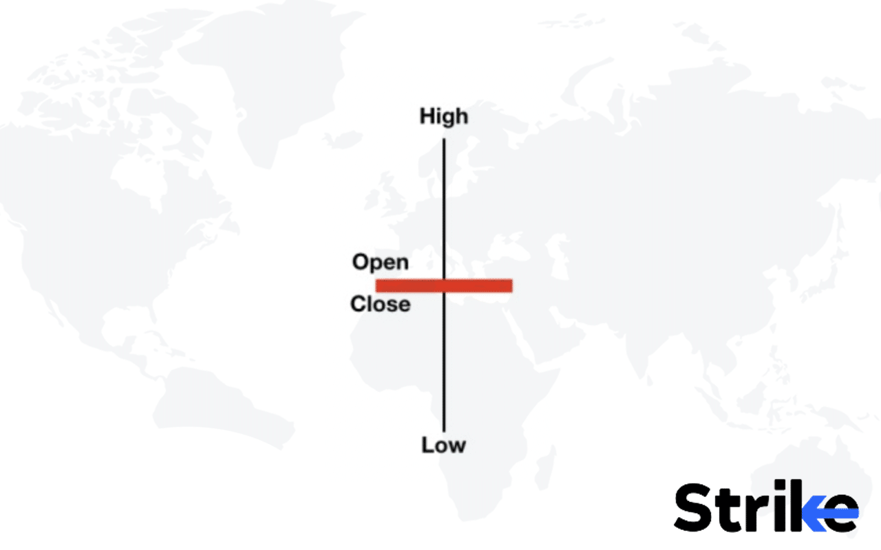 Doji Candlestick Pattern: Definition, Formation, Types, Trading, and ...