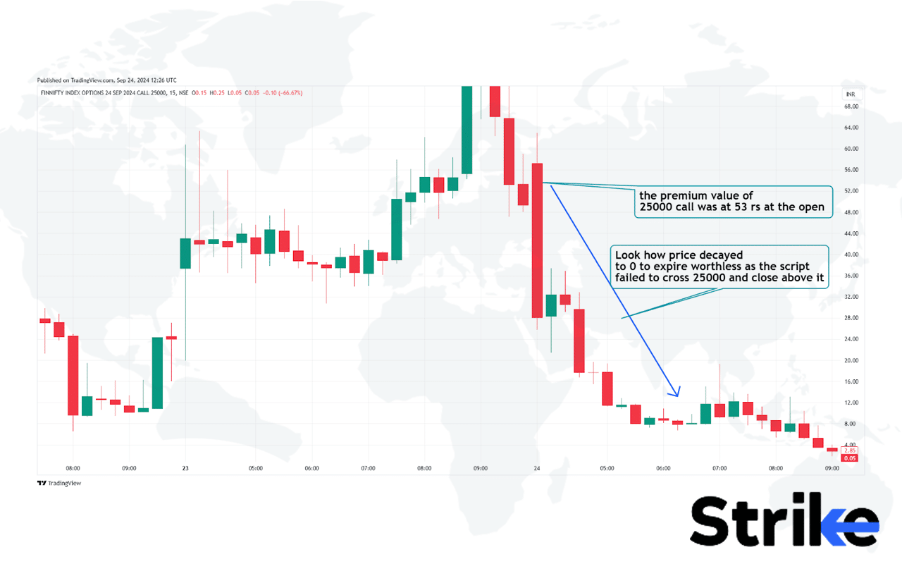 Option Selling: Overview, Factors, Example, Types, Risks & Rewards ...