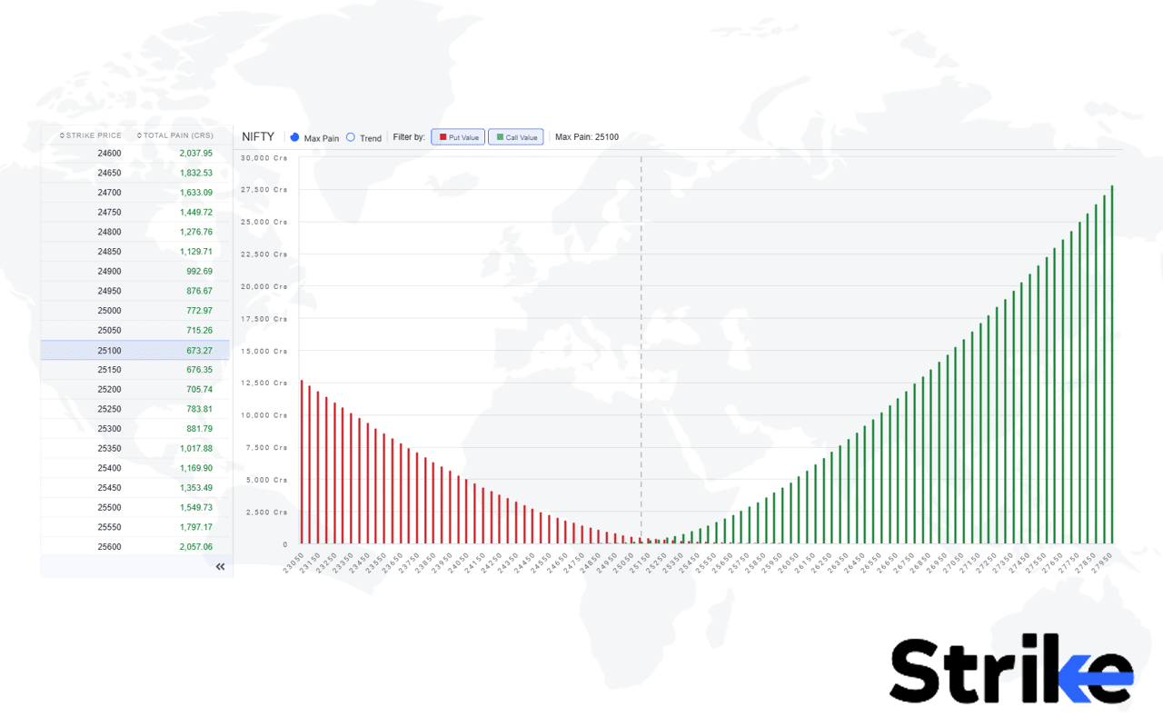 14 Best Indicators for Options Trading You Must Use