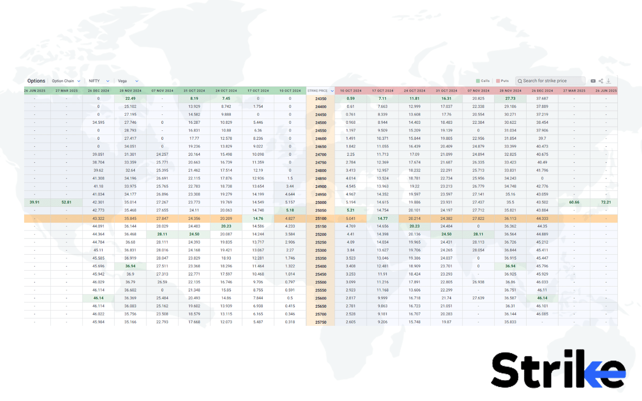 14 Best Indicators for Options Trading You Must Use
