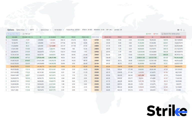 14 Best Indicators for Options Trading You Must Use