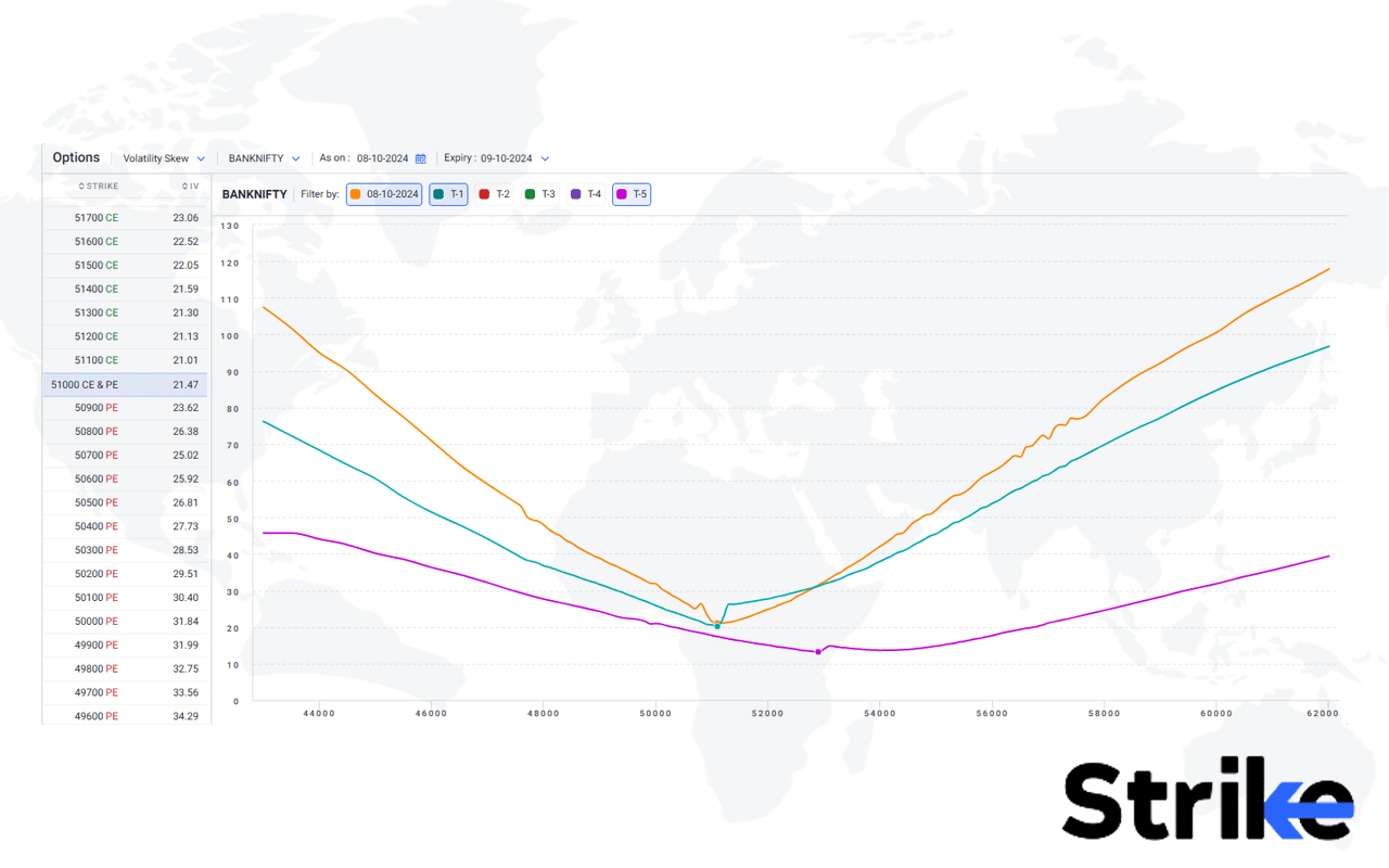 14 Best Indicators for Options Trading You Must Use