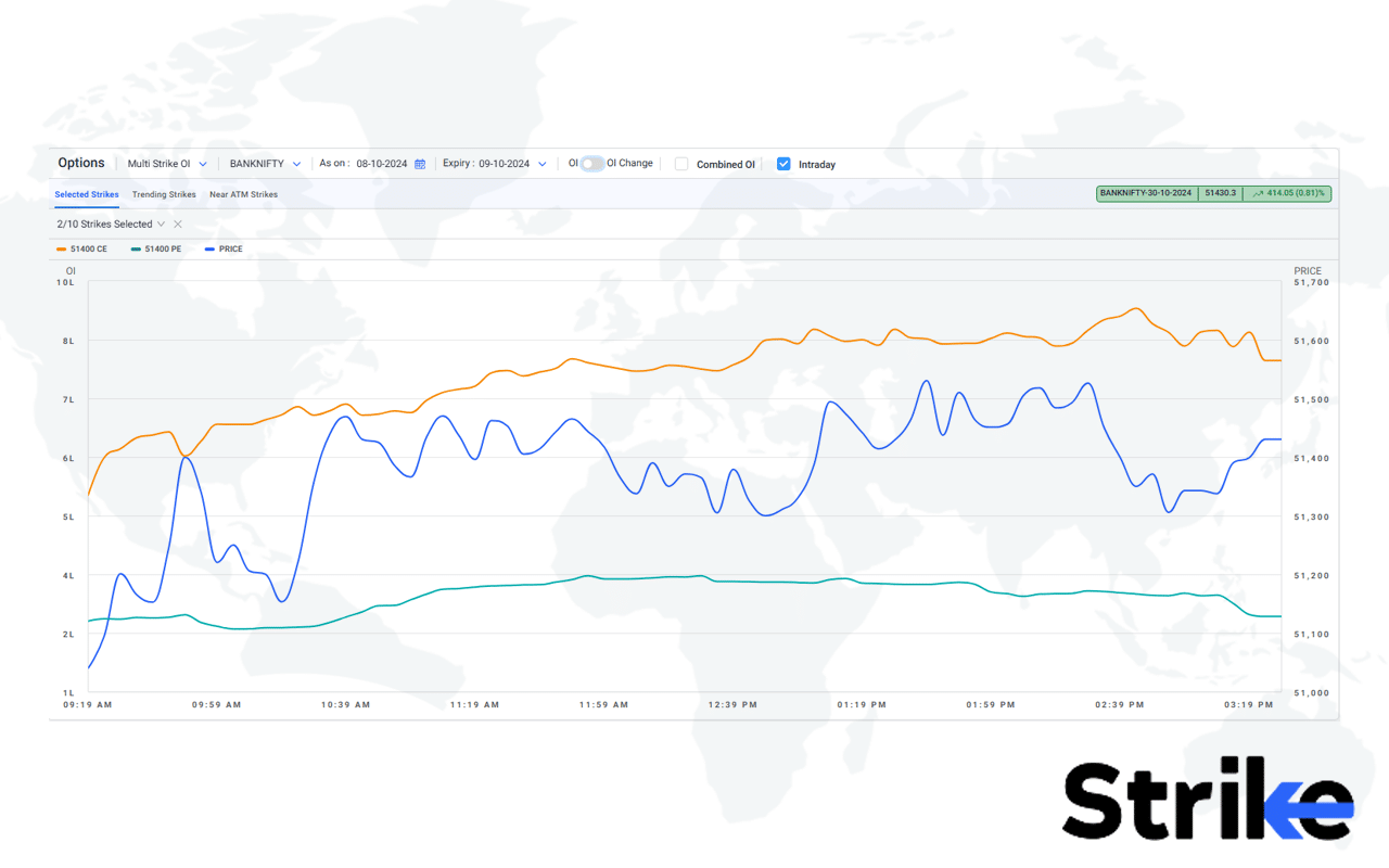 14 Best Indicators for Options Trading You Must Use