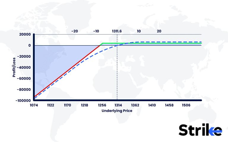 Put Writing Guide: Overview, Strategies, Uses, Risks, Example