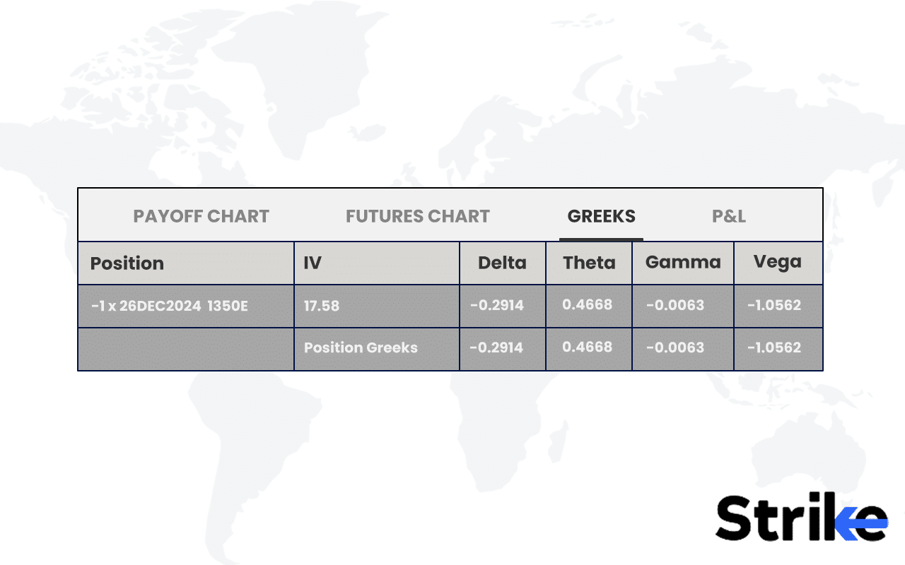 Call Writing: Overview, Example, Strategies, Uses, Risks