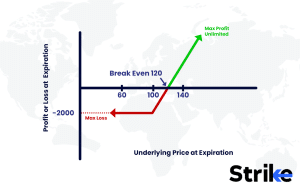 Why LEAPs Are the Best Long-Term Options Strategy You Haven't Tried Yet