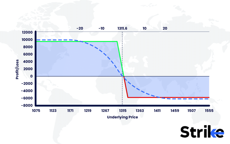 Put Writing Guide: Overview, Strategies, Uses, Risks, Example