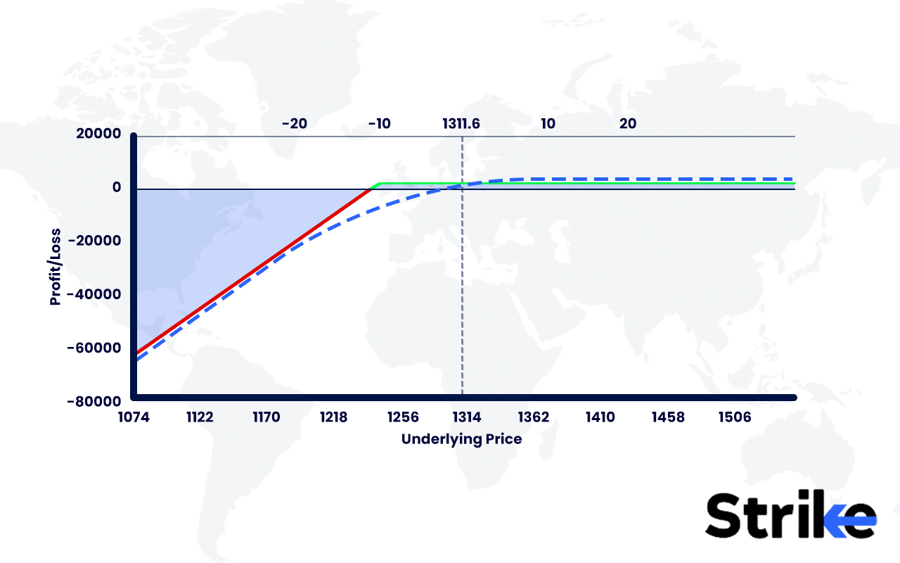 Put Writing Guide: Overview, Strategies, Uses, Risks, Example