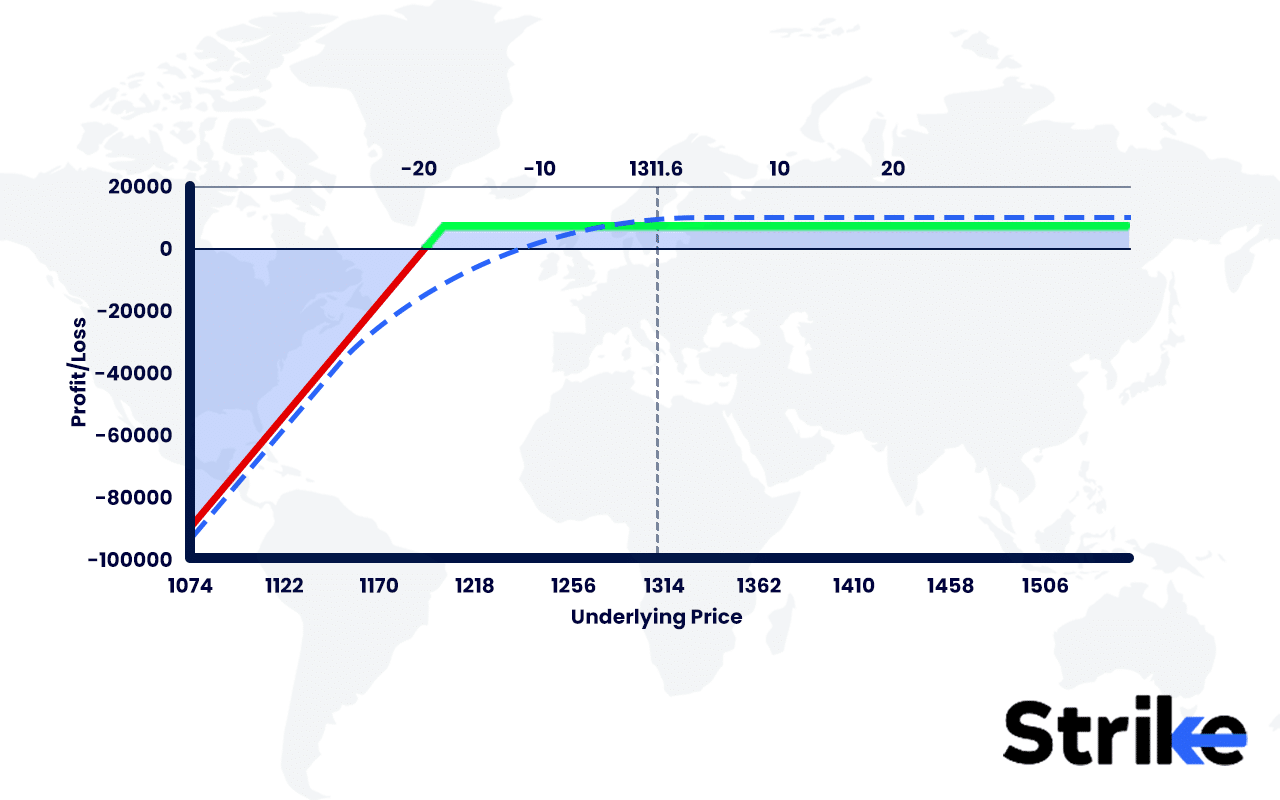 Put Writing Guide: Overview, Strategies, Uses, Risks, Example