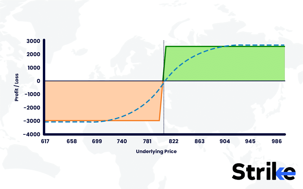Short Put Option: Overview, Strategy, Example, Advantages & Risks