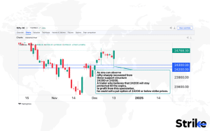 Short Put Option: Overview, Strategy, Example, Advantages & Risks