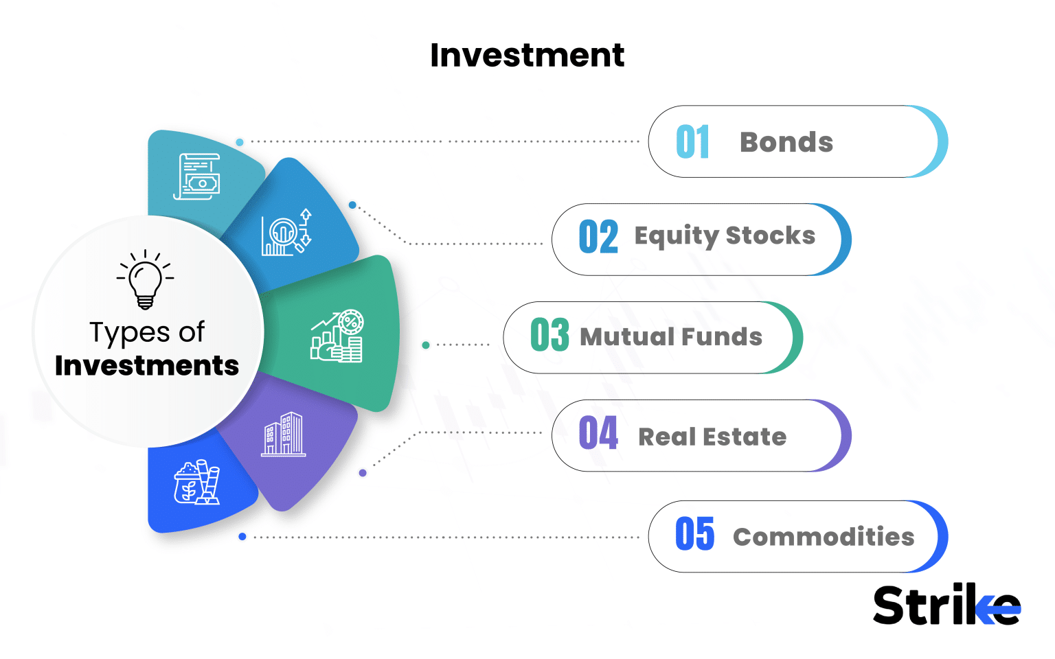 85 Common Stock Market Terminologies for Dummies [Updated List for 2026]