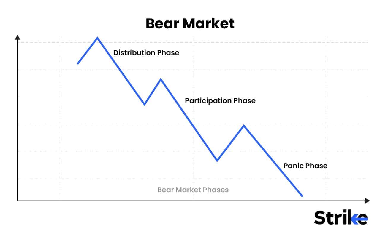 85 Common Stock Market Terminologies for Dummies [Updated List for 2026]