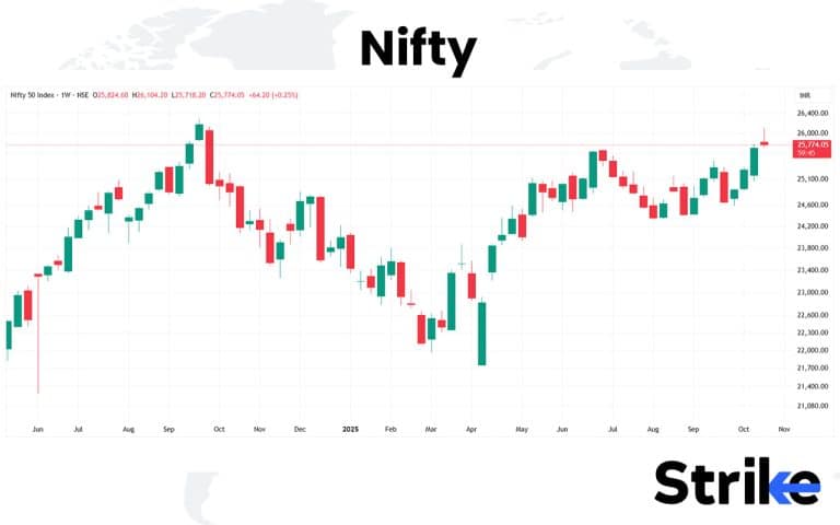 85 Common Stock Market Terminologies for Dummies [Updated List for 2026]