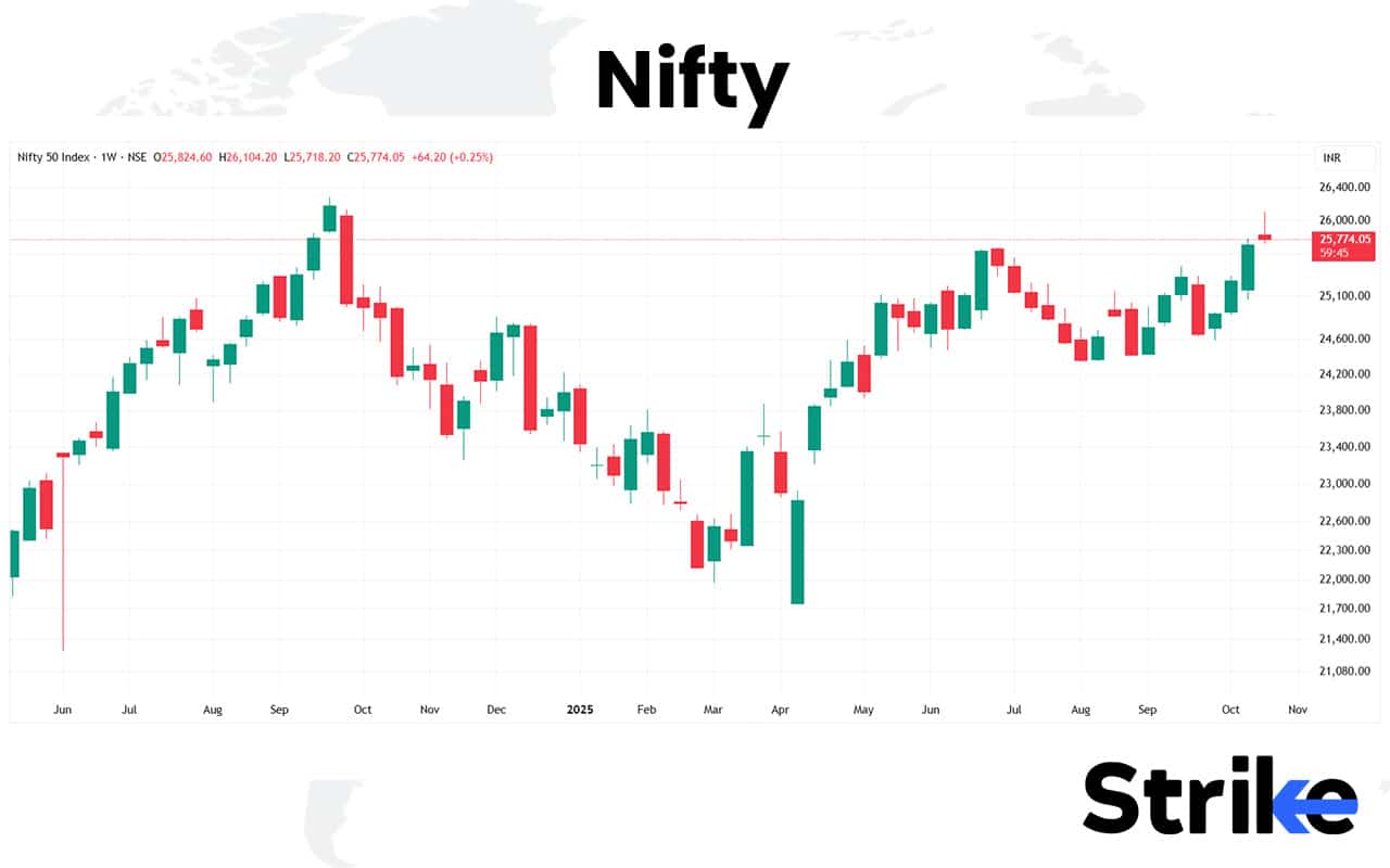 85 Common Stock Market Terminologies for Dummies [Updated List for 2026]