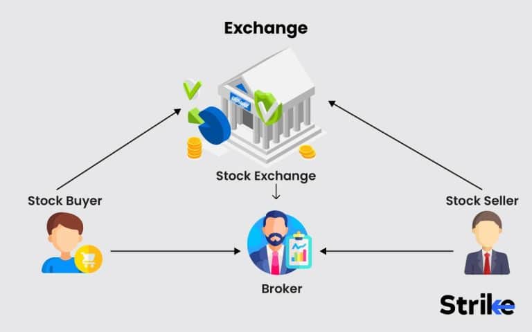 85 Common Stock Market Terminologies for Dummies [Updated List for 2026]