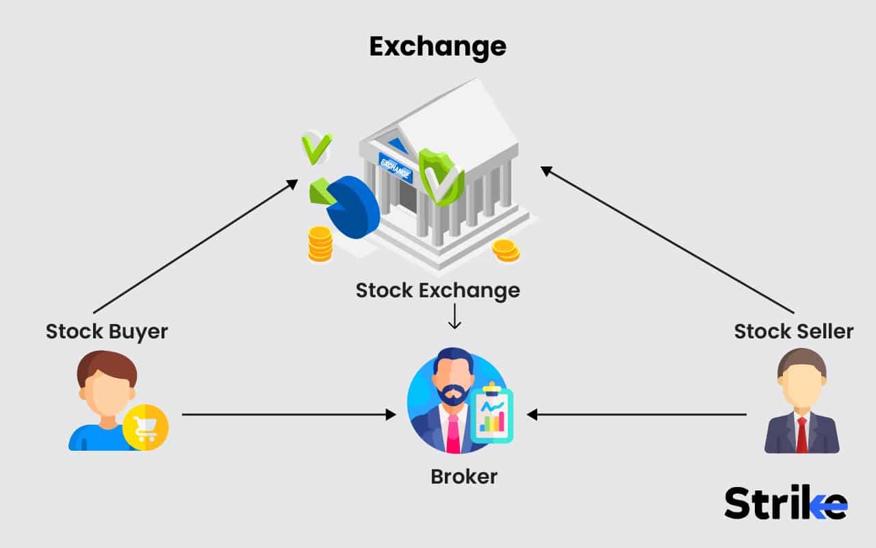 85 Common Stock Market Terminologies for Dummies [Updated List for 2026]