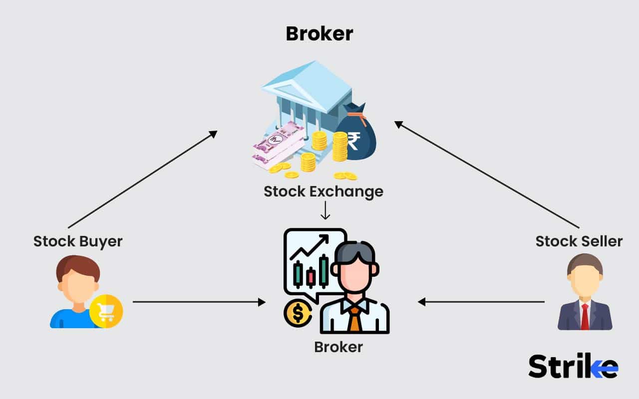 85 Common Stock Market Terminologies for Dummies [Updated List for 2026]