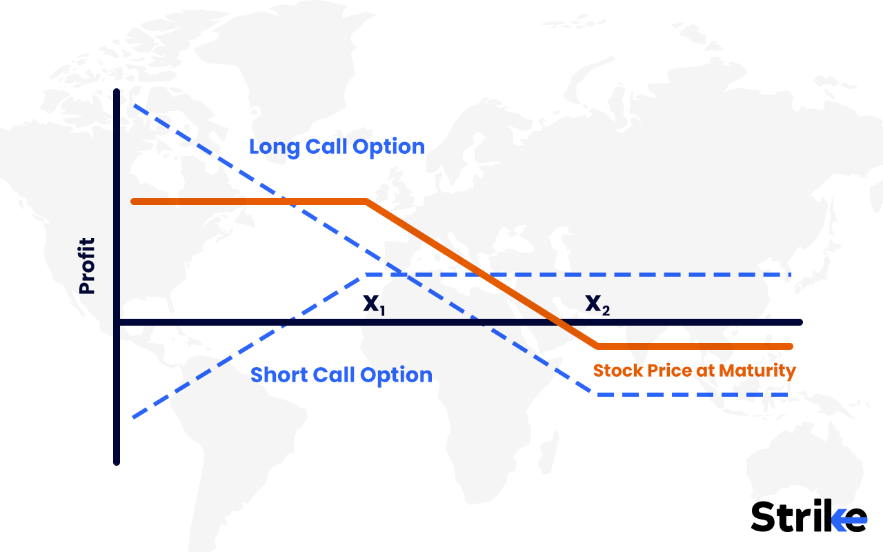 Bear Put Spread: Overview, Example, Uses, Trading Guide, P&L, Risks