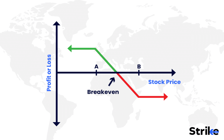 Bear Put Spread: Overview, Example, Uses, Trading Guide, P&L, Risks