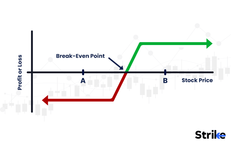 Bull Put Spread: Overview, Example, Uses, Trading Guide, P&L, Risks
