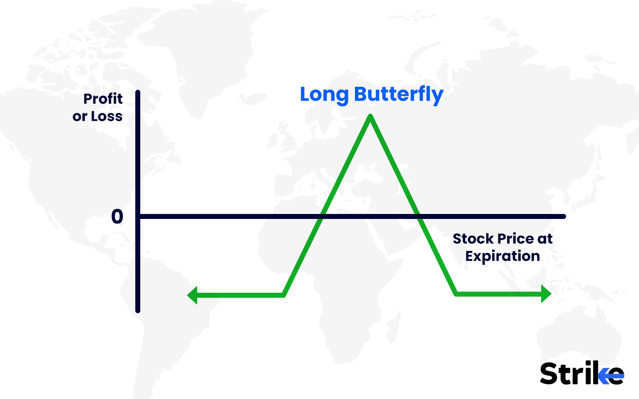 Credit Spread: Overview, Example, Uses, Trading Guide, P&L, Risks