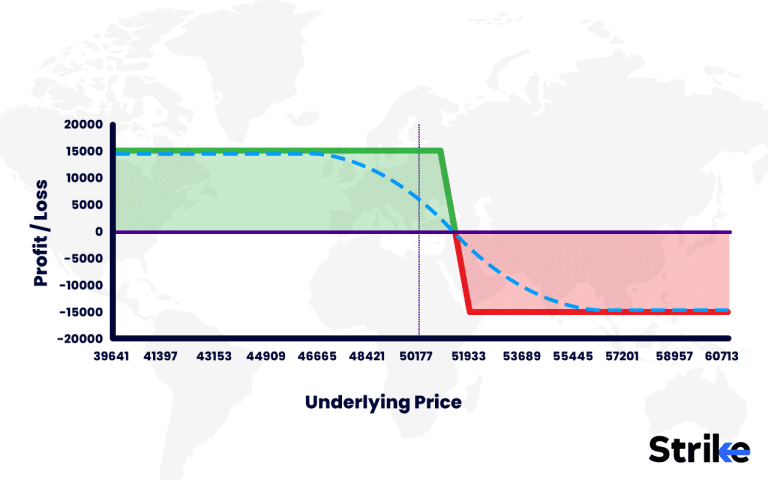 Bear Put Spread: Overview, Example, Uses, Trading Guide, P&L, Risks