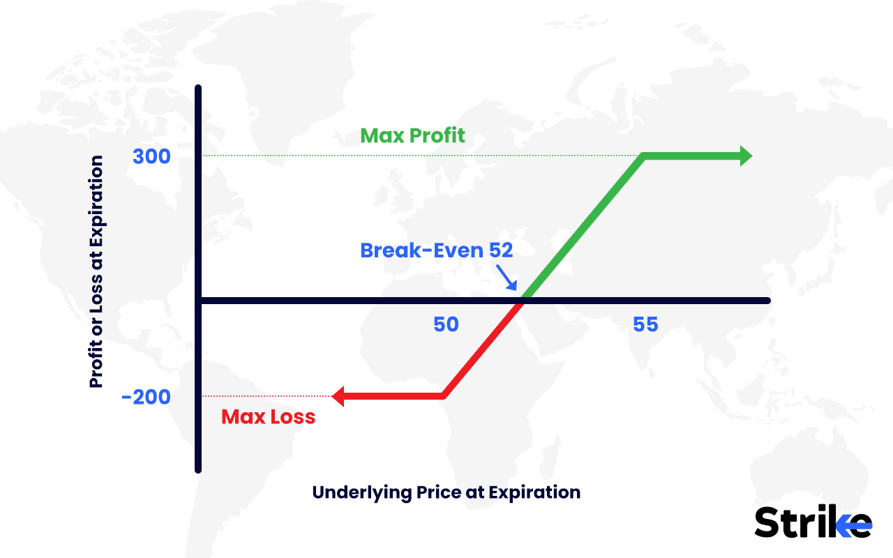 Bear Put Spread: Overview, Example, Uses, Trading Guide, P&L, Risks