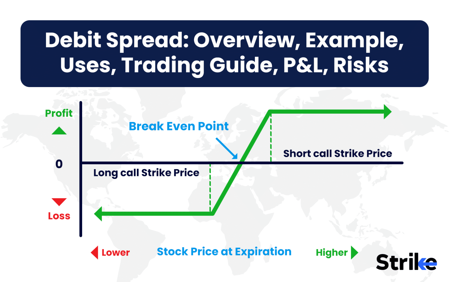 Debit Spread: Overview, Example, Uses, Trading Guide, P&L, Risks