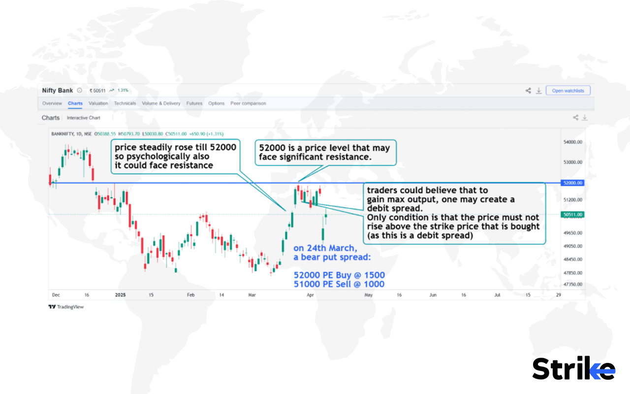 Bear Put Spread: Overview, Example, Uses, Trading Guide, P&L, Risks