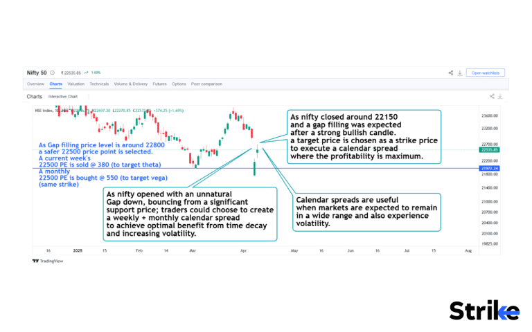 Calendar Spread: Overview, Example, Uses, Trading Guide, P&L, Risks