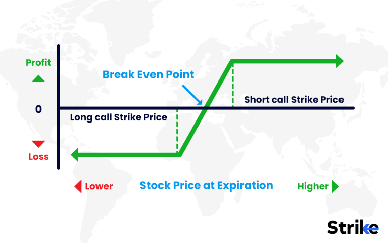 Debit Spread: Overview, Example, Uses, Trading Guide, P&L, Risks