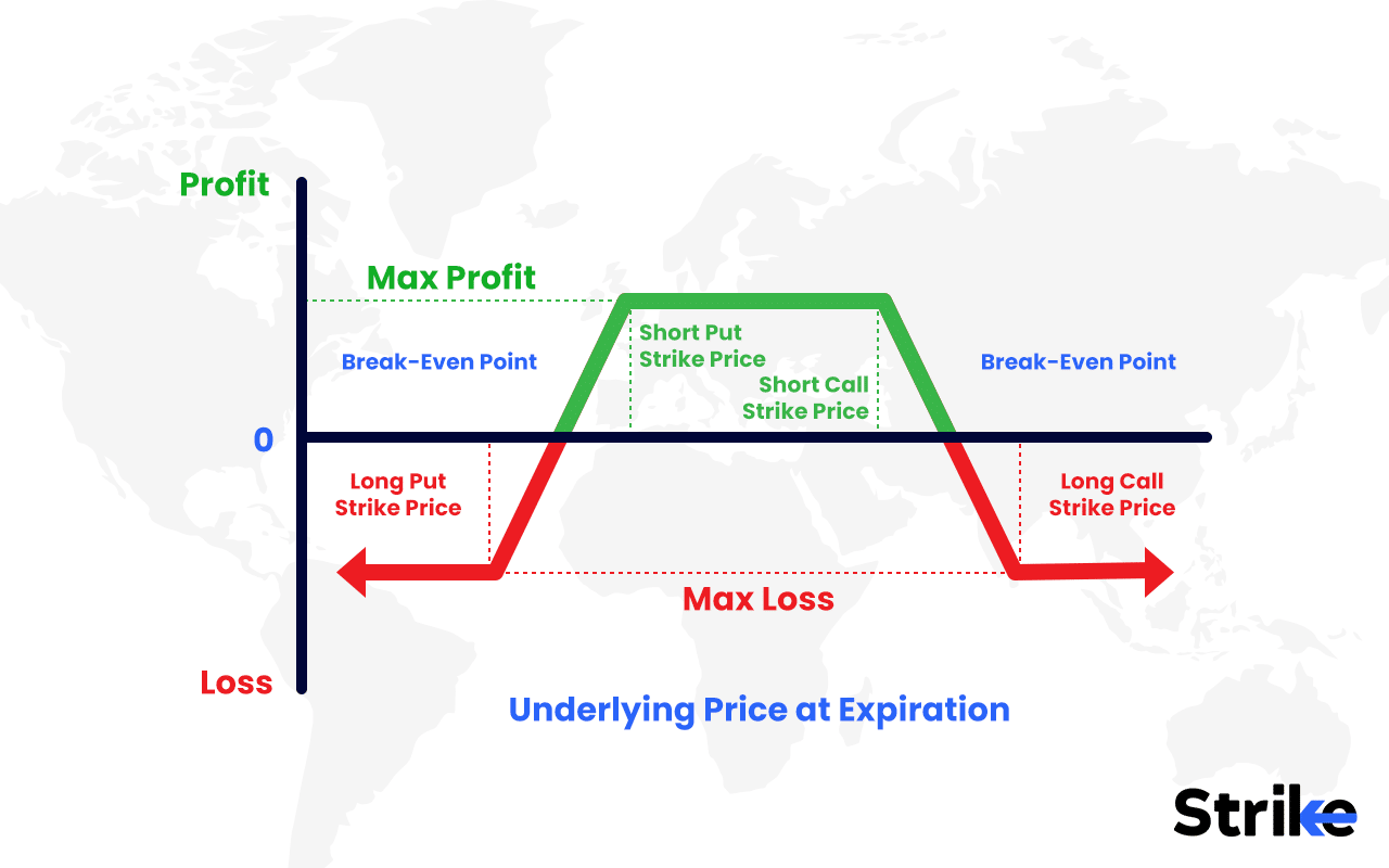 Credit Spread: Overview, Example, Uses, Trading Guide, P&L, Risks