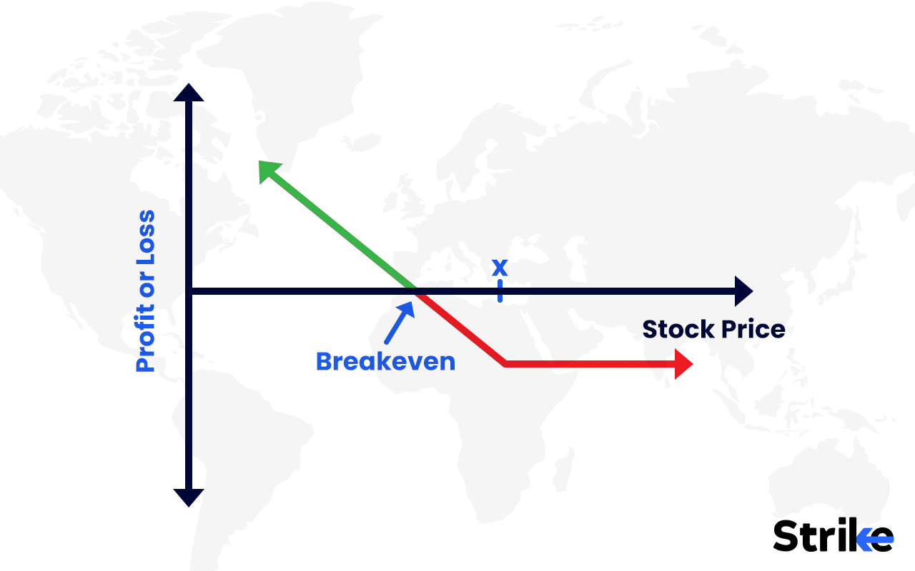 Bear Put Spread: Overview, Example, Uses, Trading Guide, P&L, Risks