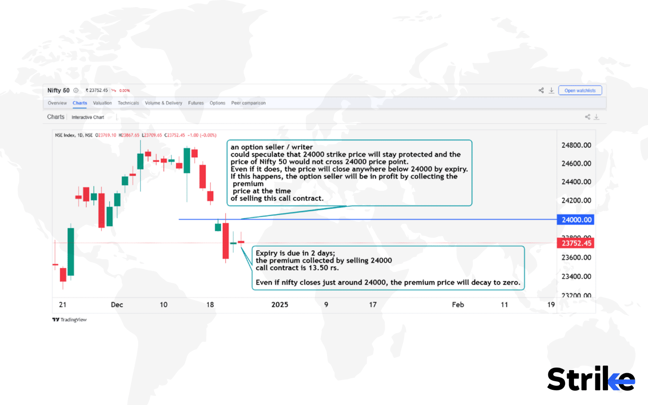 Naked Call: Overview, Uses, Example, Factors, Strategies, Risks