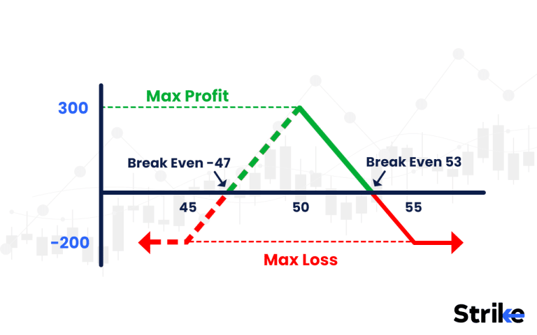Bull Put Spread: Overview, Example, Uses, Trading Guide, P&L, Risks